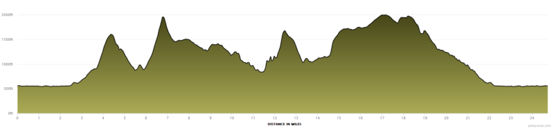 Toughest Trail Races in the Northeast: Marathon Division - Trails ...